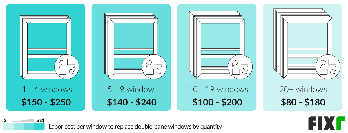 2022 Double-Pane Window Replacement Cost