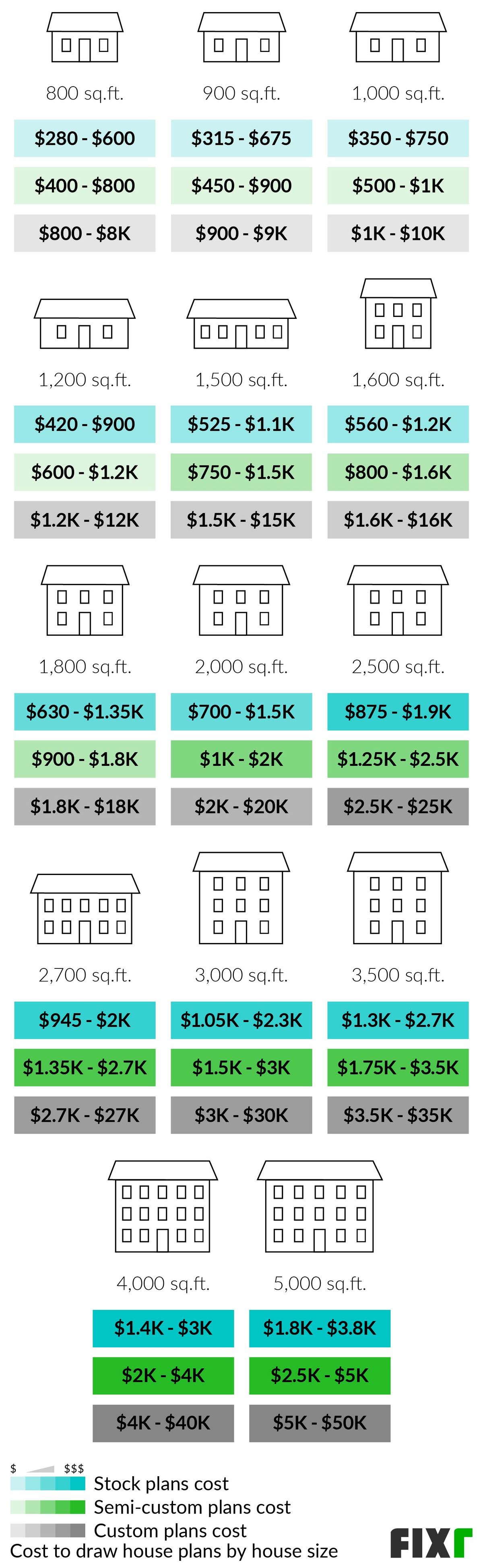 2022 Cost of Drafting House Plans | Cost of Blueprints for a House