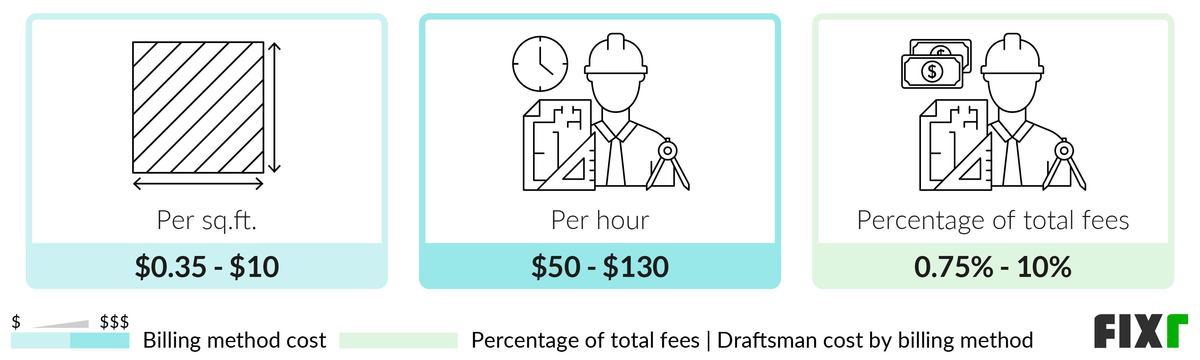 2022 Cost of Drafting House Plans | Cost of Blueprints for a House