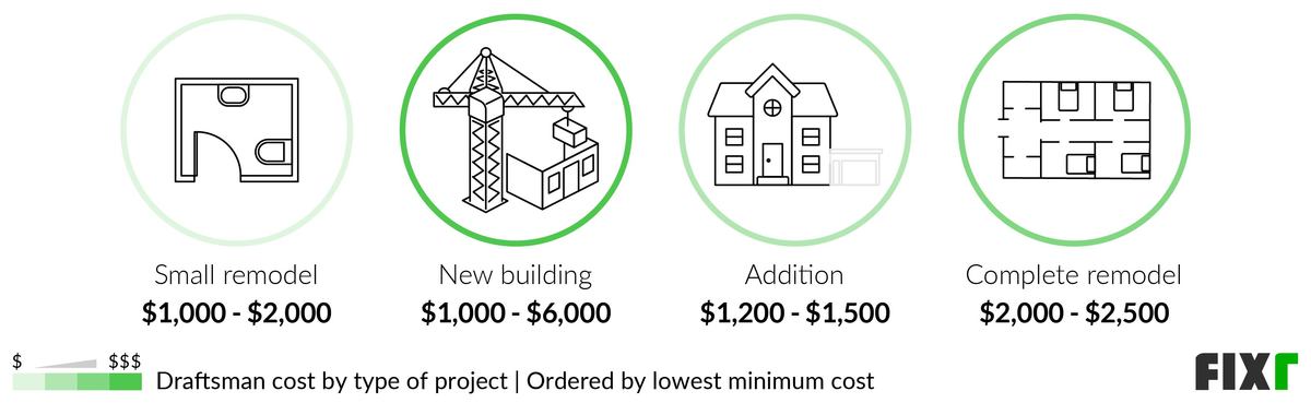 2022 Cost of Drafting House Plans | Cost of Blueprints for a House