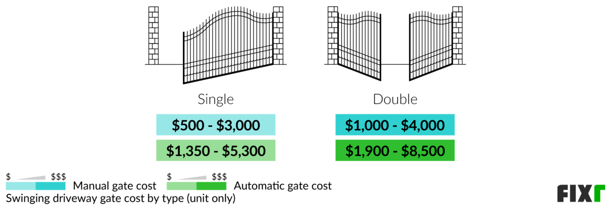 2022 Driveway Gate Prices | Driveway Gate Installation Cost