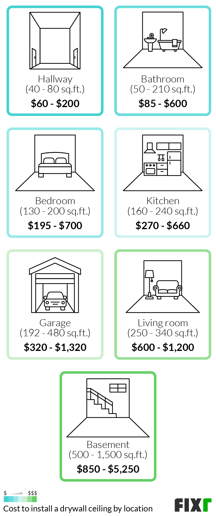 2022 Drywall Ceiling Installation Cost Cost To Hang And Finish