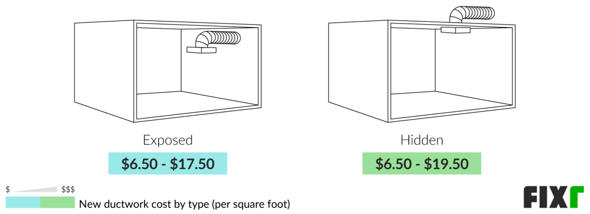 2022 Ductwork Cost | Cost to Install or Replace Air Ducts