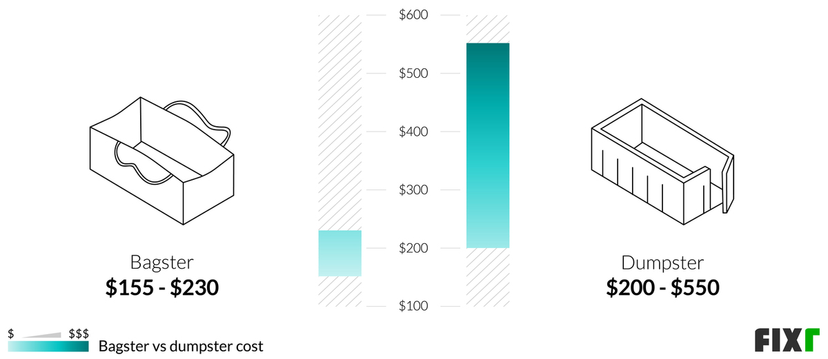 2023 Cost to Rent a Dumpster | Dumpster Rental Prices