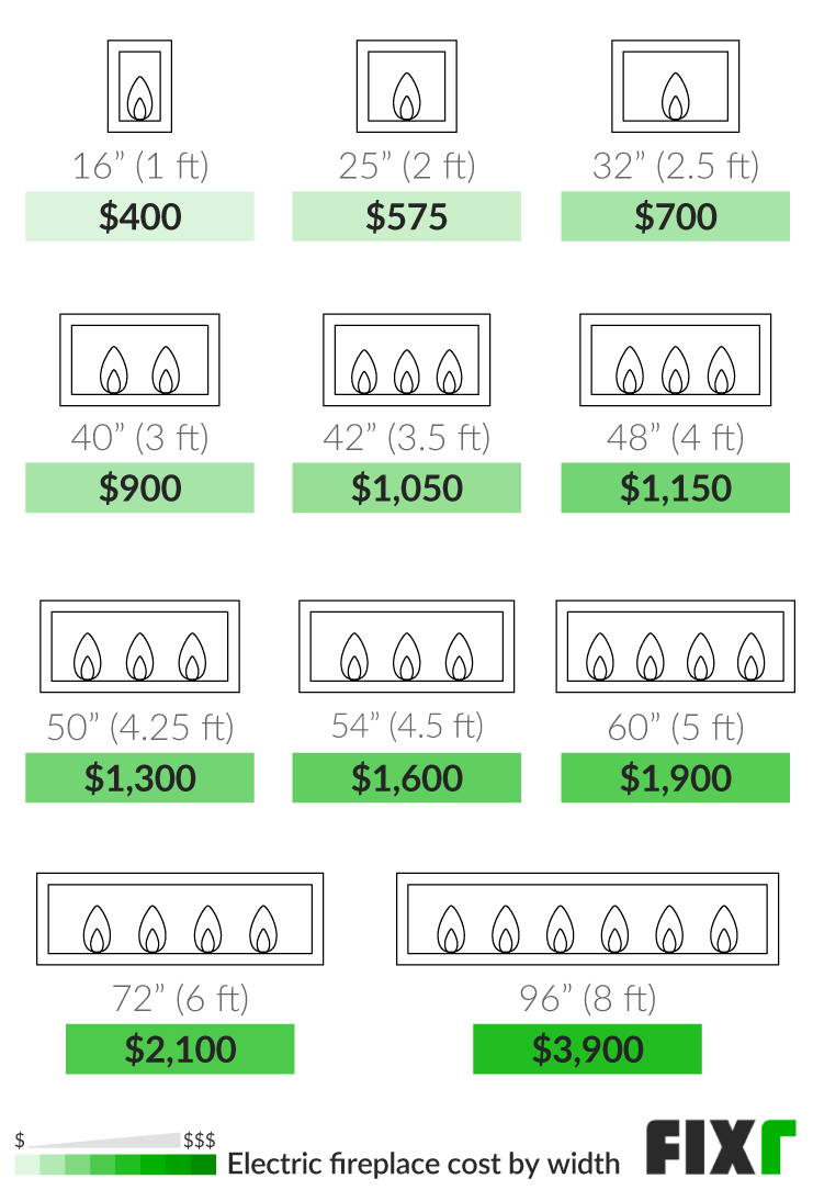 Electric Fireplace Installation Cost | New Electric Fireplace Prices