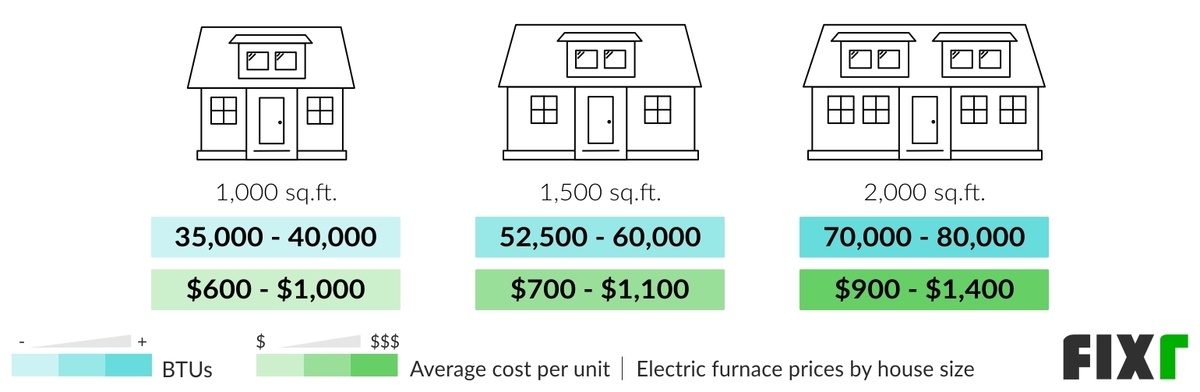 Electric Furnace Cost | Electric Furnace Replacement Cost