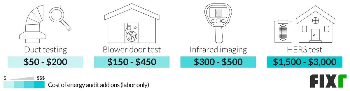 2022 Energy Audit Cost | Home Energy Assessment Cost