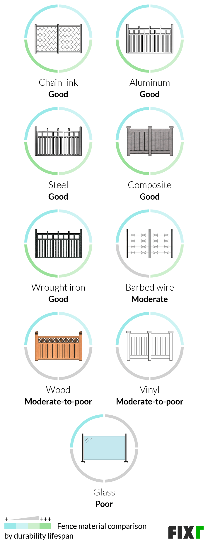 2022 Cost to Install Fence | New Fence Cost