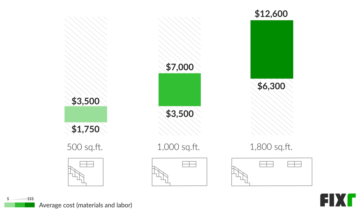 Flooded Basement Cleanup Cost | Basement Flooding Restoration Cost