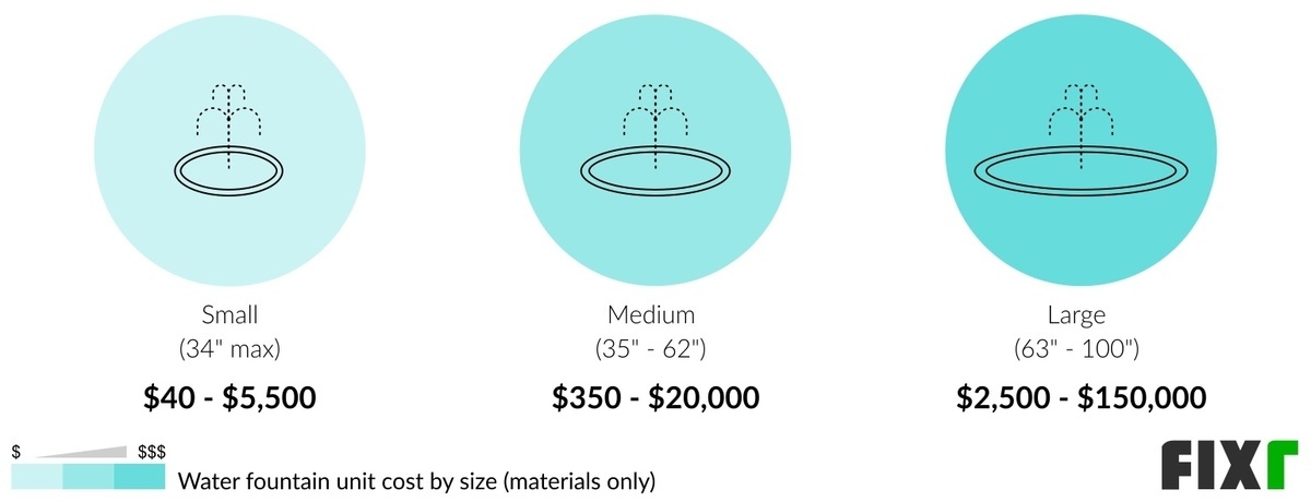 2022 Water Fountain Installation Cost | Water Fountain Prices