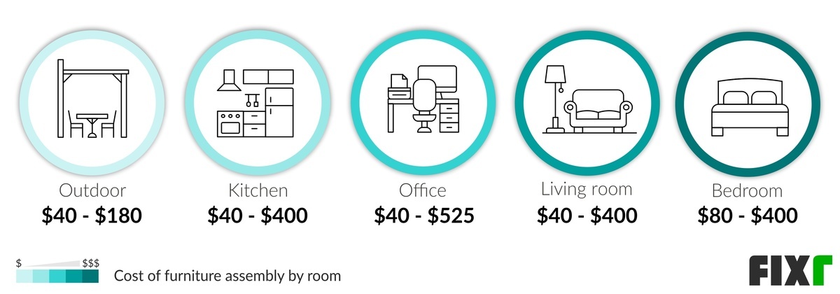 Furniture Assembly Cost | Hourly Rate for Furniture Assembly