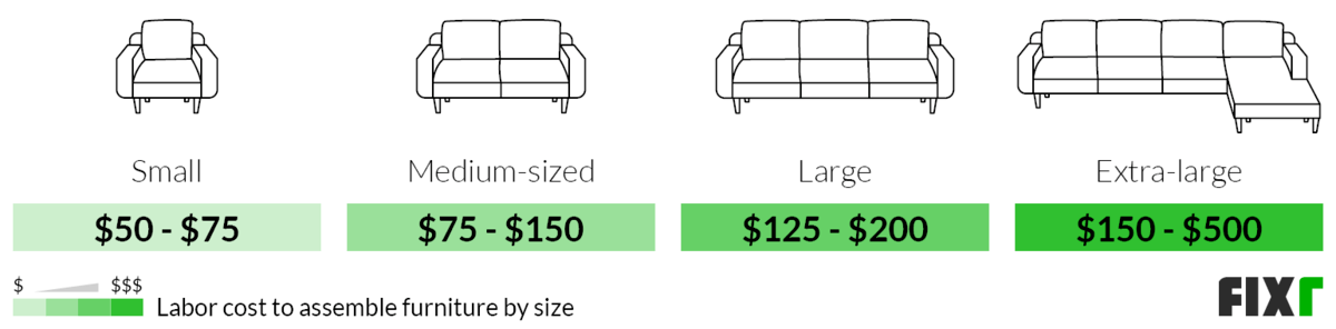 2022 Furniture Assembly Cost | Hourly Rate for Furniture Assembly