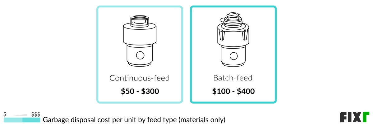 Garbage Disposal Installation Cost | New Garbage Disposal Cost