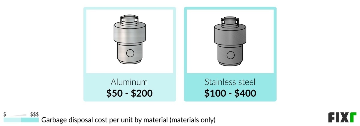 Garbage Disposal Installation Cost | New Garbage Disposal Cost