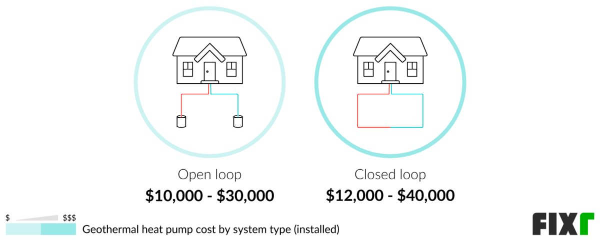 Geothermal Heating Cost | Geothermal Installation Cost