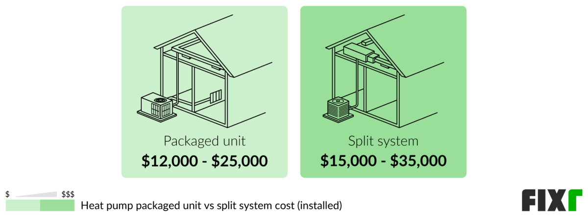 Geothermal Heating Cost | Geothermal Installation Cost