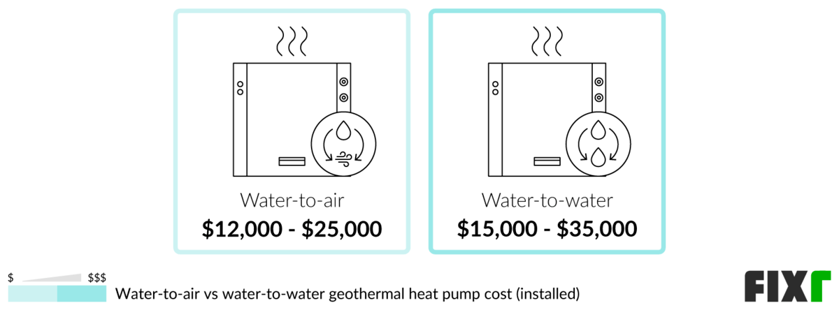 2022 Geothermal Heating Cost | Geothermal Installation Cost