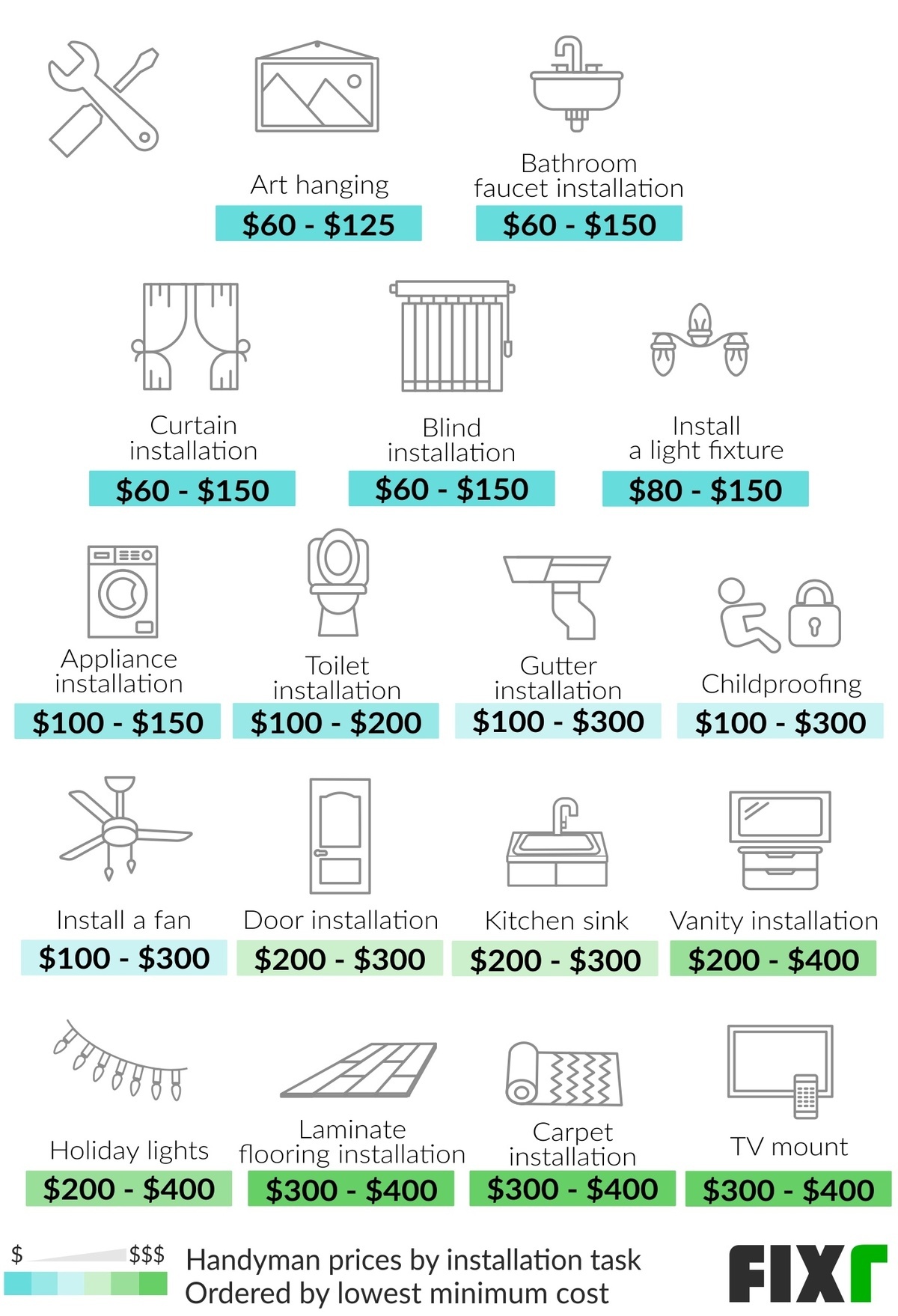 Handyman Price List Template How Do You Price A Switches 