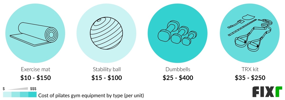 Home Gym Cost | Cost to Build a Gym