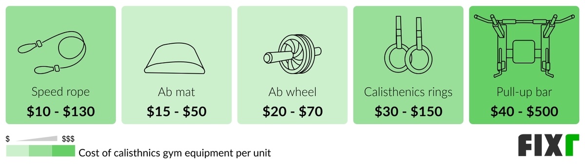 Home Gym Cost | Cost to Build a Gym