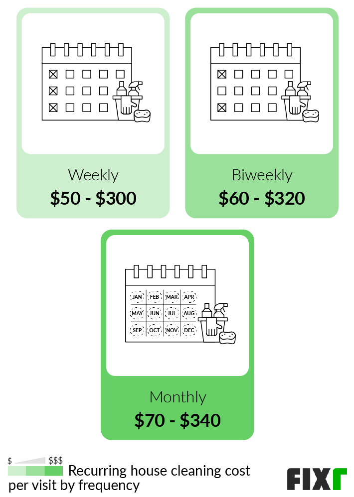2022 House Cleaning Prices Average House Cleaning Cost