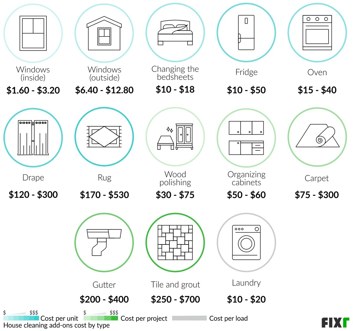 2023 House Cleaning Prices | Average House Cleaning Cost