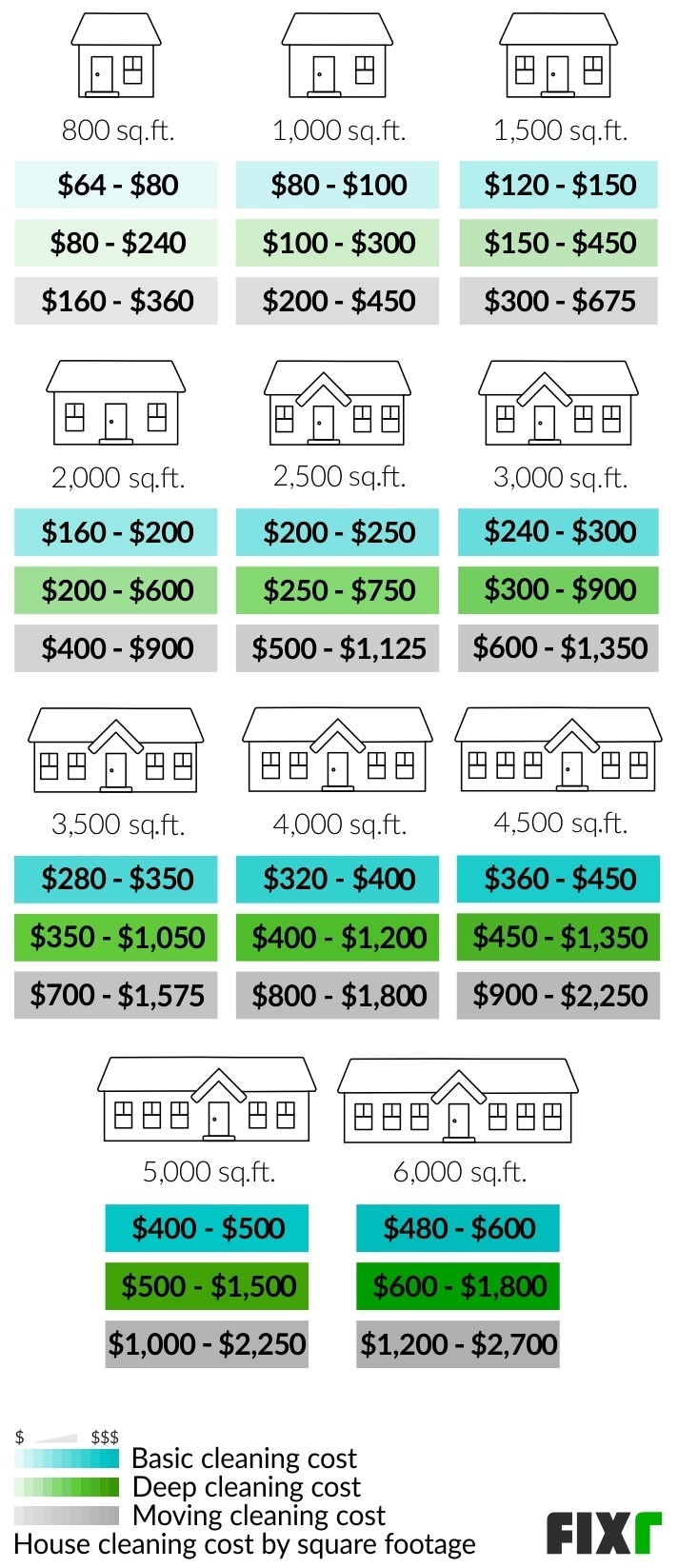 2023 House Cleaning Prices Average House Cleaning Cost