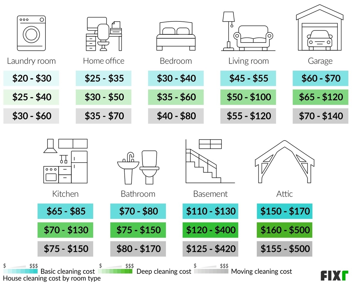 2023 House Cleaning Prices Average House Cleaning Cost