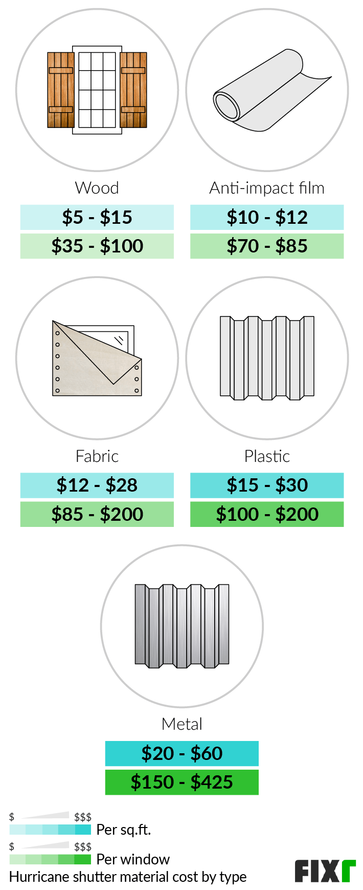 Hurricane Shutters Cost | Cost to Install Hurricane Shutters