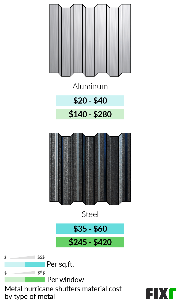 Hurricane Shutters Cost | Cost to Install Hurricane Shutters