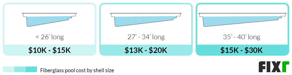 Fiberglass Inground Pool Cost | Fiberglass Pool Installation Cost