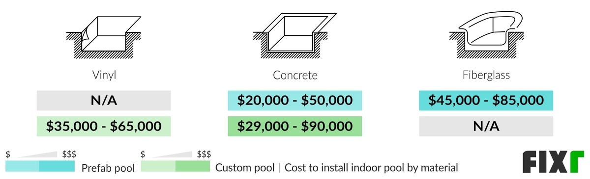 Cost to Build Indoor Pool | Indoor Pool Cost