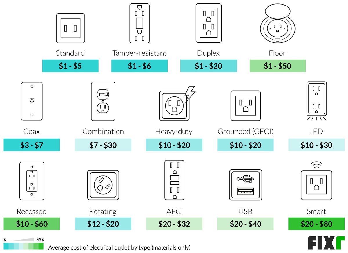 Electrical Outlet Height From Floor Code Standard Viewfloor co