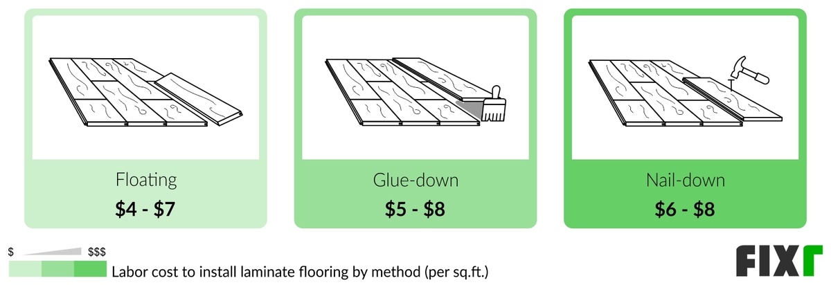 2022 Laminate Flooring Installation Cost | Laminate Flooring Cost Per ...