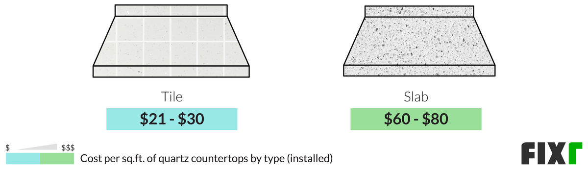 Quartz Countertops Prices | Cost to Install Quartz Countertops