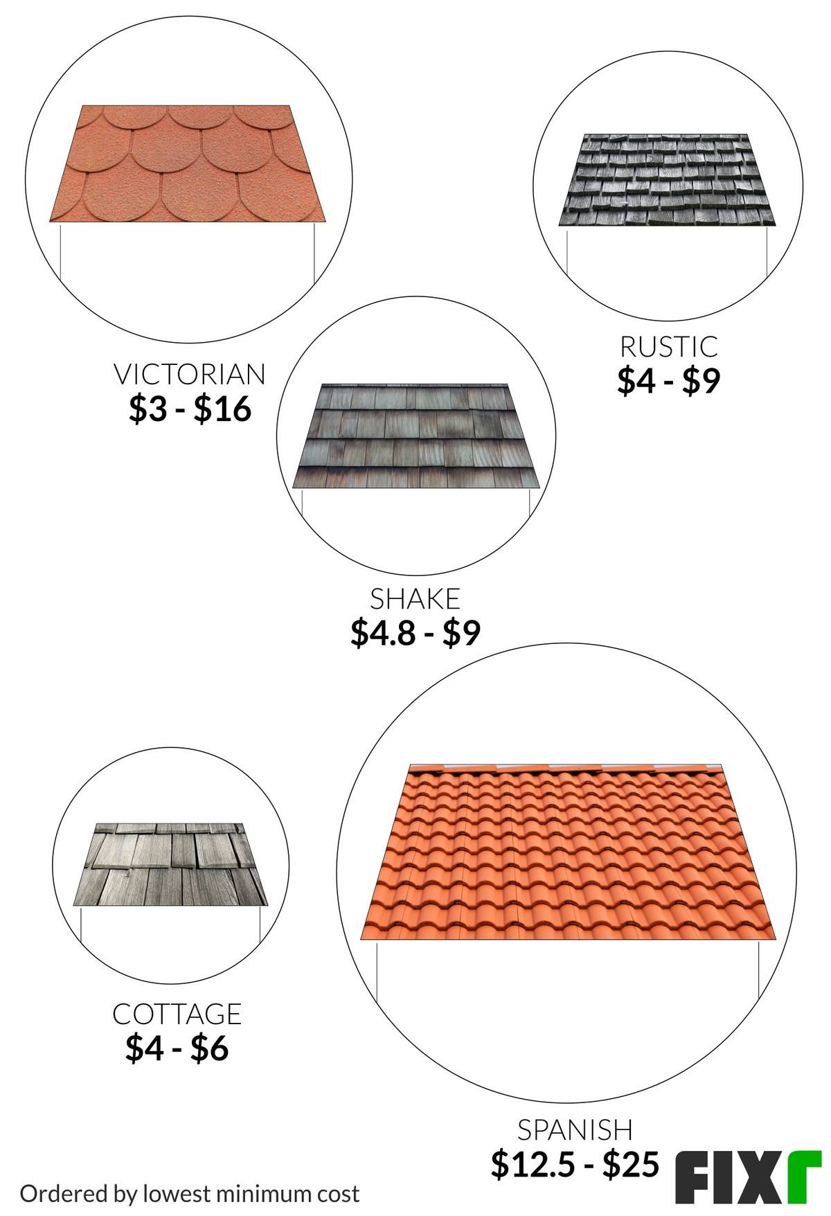How to calculate roofing shingles Home Design Ideas