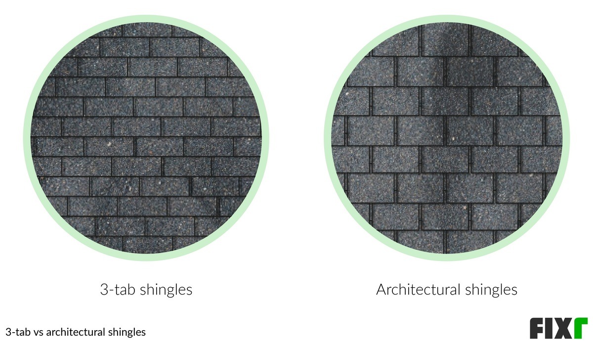 2021 Cost to Install Shingles | Roof Shingles Cost