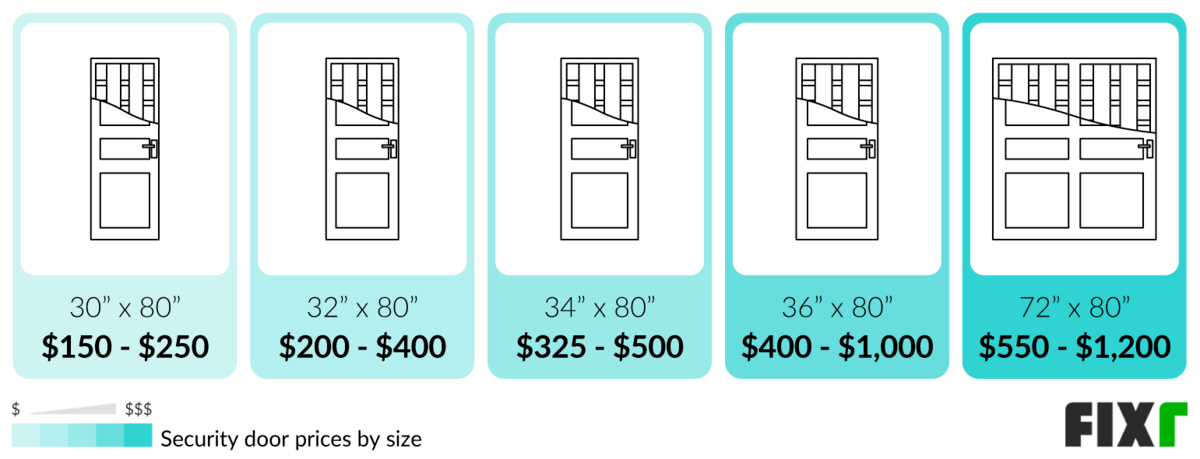 Security Door Installation Cost | Security Door Prices