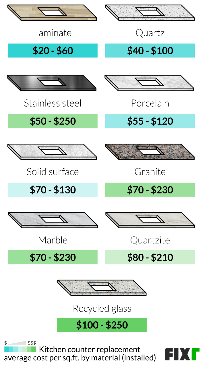 2022 Cost to Remodel a Kitchen | Kitchen Renovation Cost