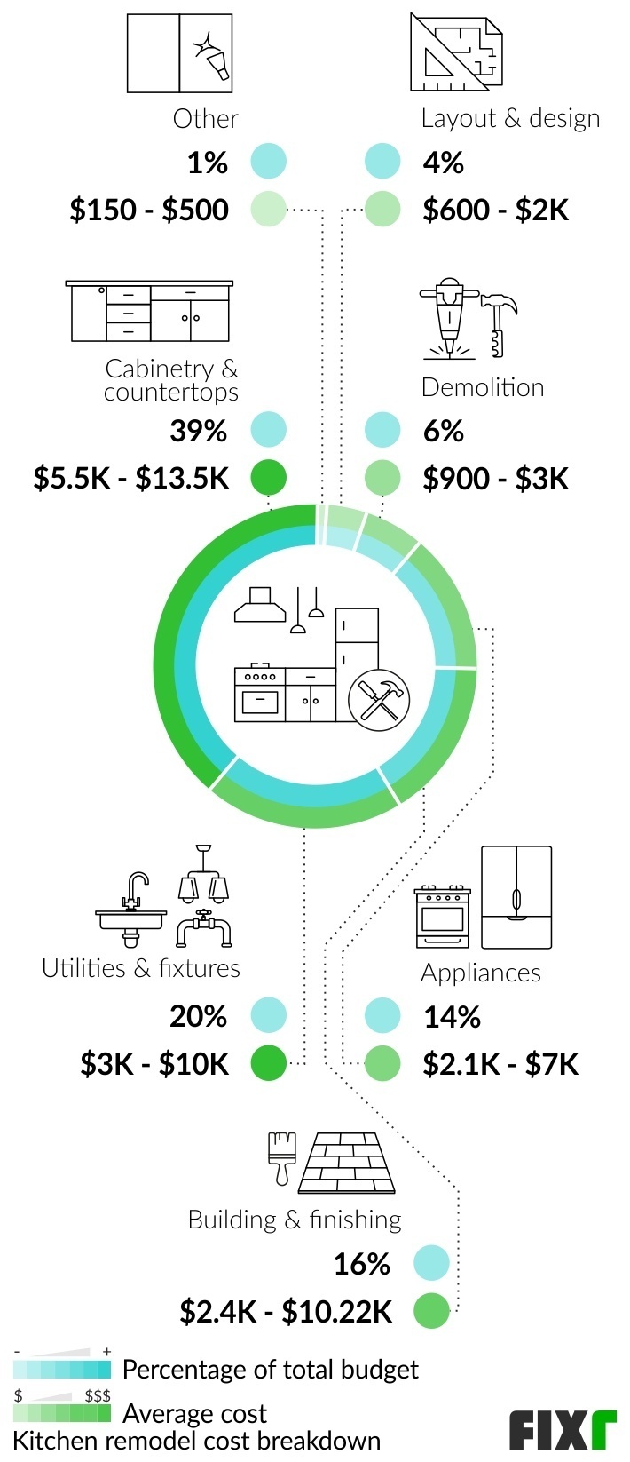 2023 Cost to Remodel a Kitchen | Kitchen Renovation Cost