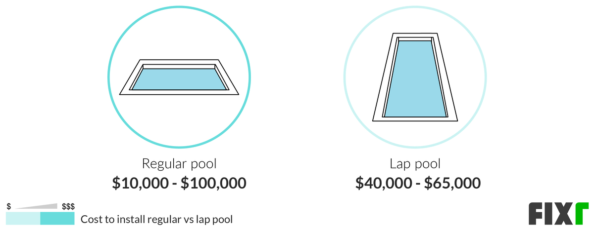 Lap Pool Cost | Cost to Install a Lap Pool