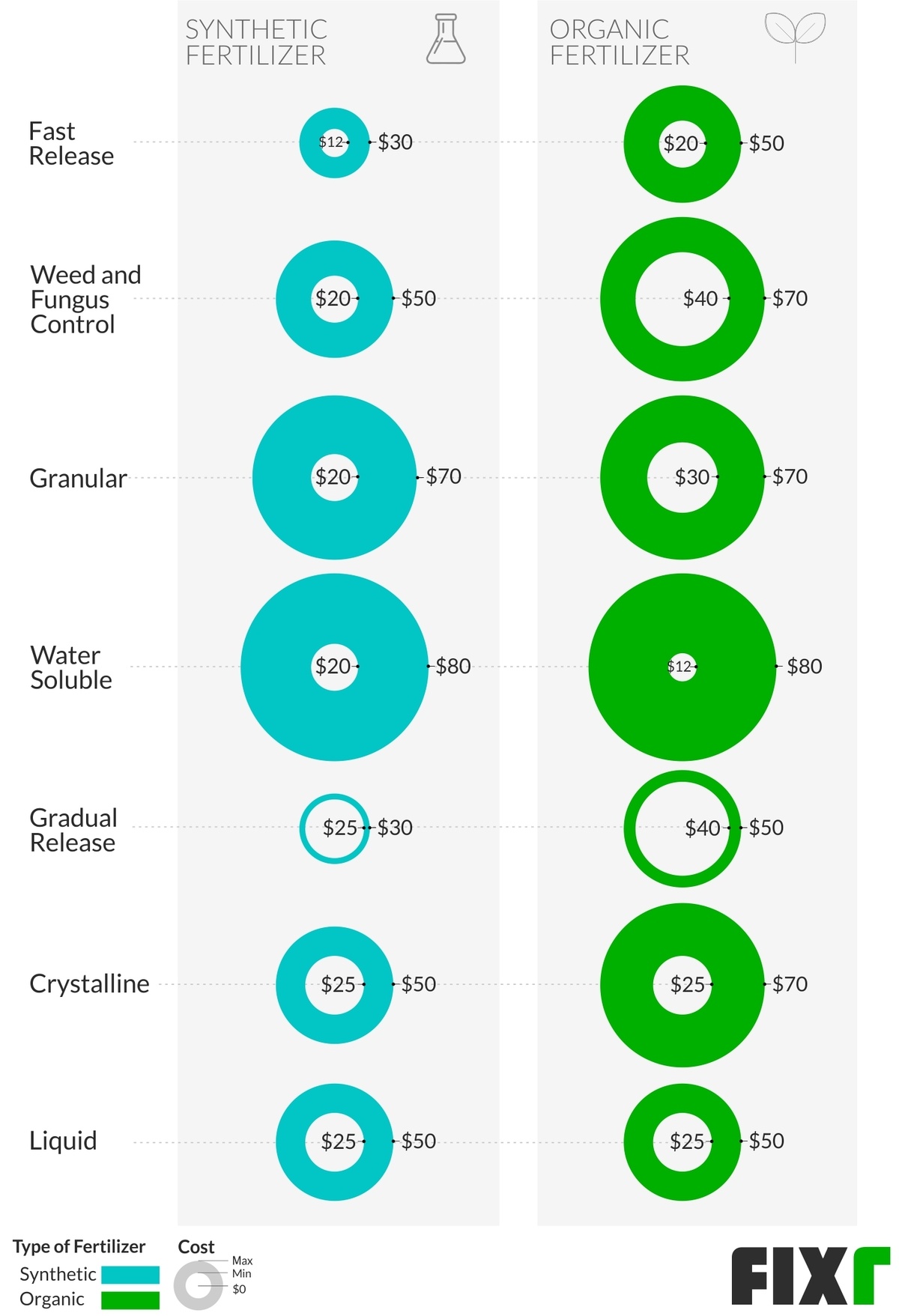 Lawn Fertilization Cost | Lawn Treatment Prices