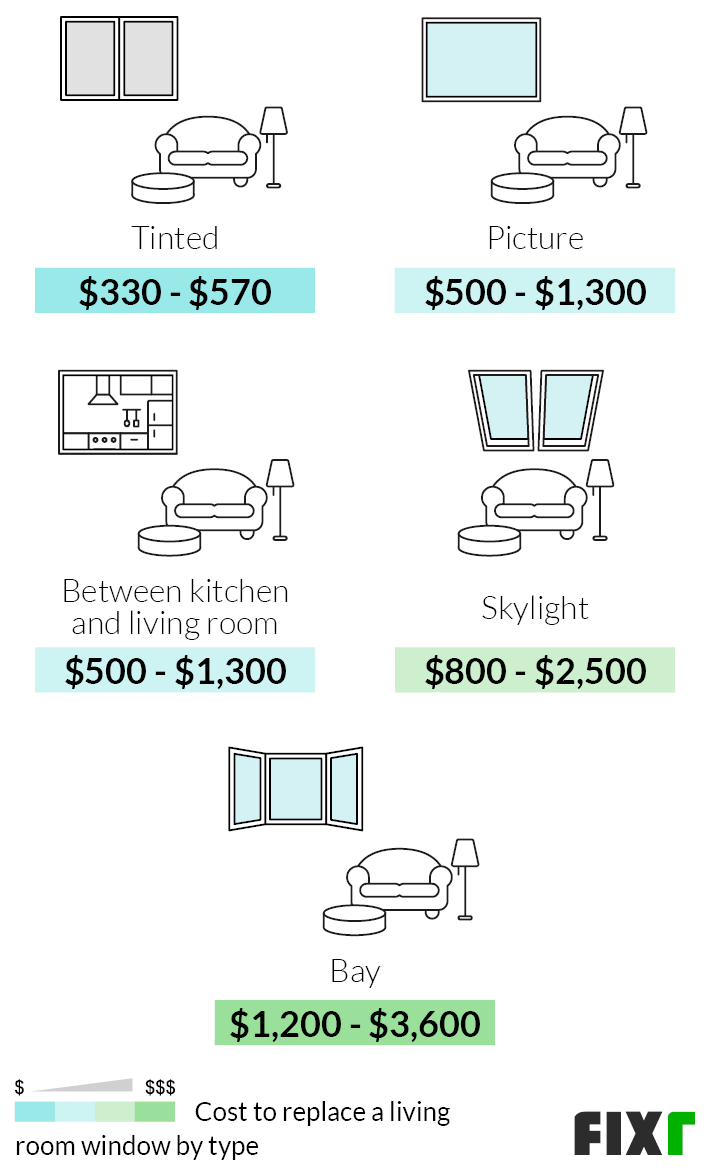 Cost to Remodel Living Room | Living Room Renovation Cost