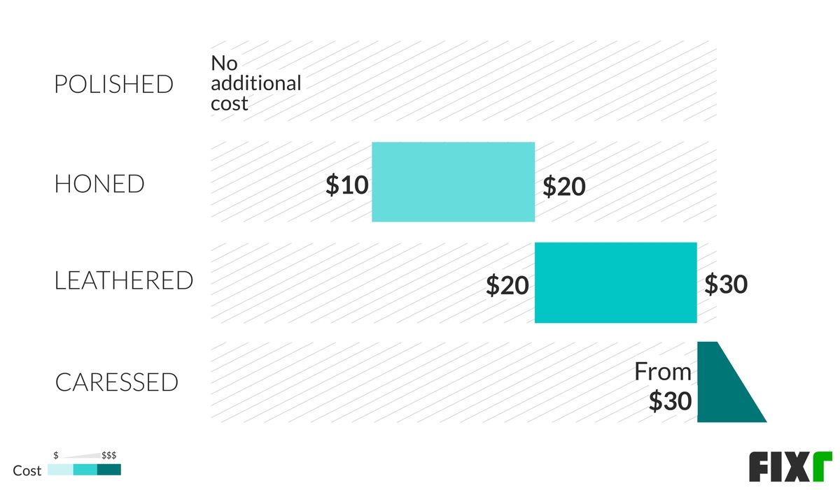 2021 Marble Countertops Cost | Cost to Install Marble Countertops