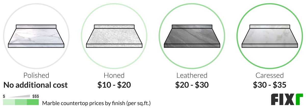 2022 Marble Countertops Cost | Cost to Install Marble Countertops