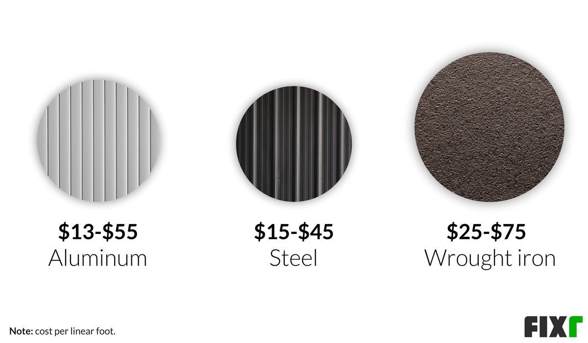 Metal Fence Installation Cost Iron Fence Cost Metal Fence Installation Cost Iron Fence Cost