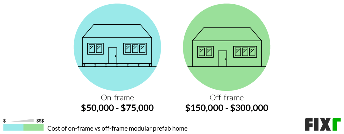 2022 Modular Home Prices | Cost to Build a Modular House