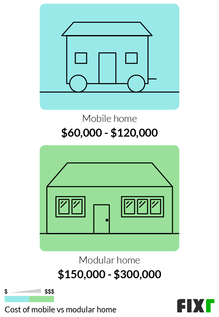 Modular Home Prices | Cost to Build a Modular House