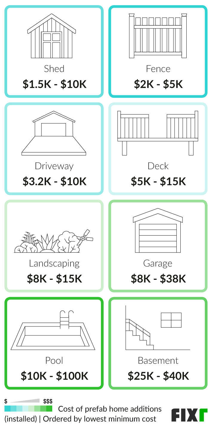 2022 Modular Home Prices | Cost to Build a Modular House