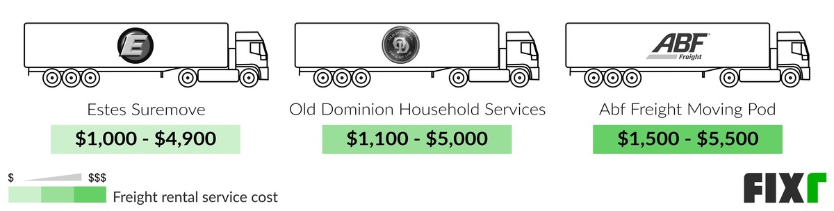 Long Distance Moving Cost | Movers Cost
